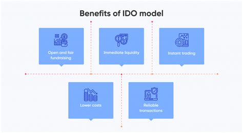 Beginners Guide To Project Ido Launch