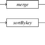 Structure Of Mergejoin Function Auxiliary Function SortBykey Sorts Download Scientific Diagram