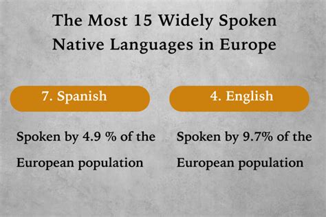 The 15 Most Widely Spoken Native Languages In Europe