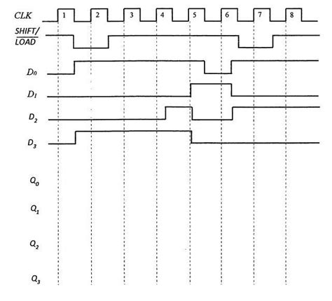 Solved B With Reference To 4 Bits Parallel In Serial Out