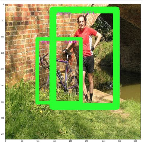 Realtime Object Detection With Yolo Yolov2 And Now