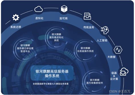 银河麒麟服务器操作系统v10sp3麒麟v10 Sp3 Csdn博客