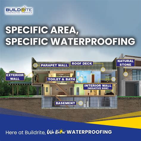When Waterproofing A Buildrite Construction Chemicals
