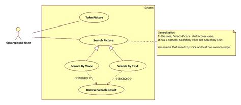 Android Is This Usage Of Extend Relationship In A Use Case Diagram