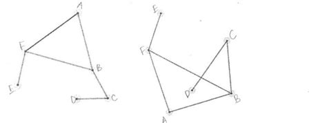 Solved 2 Sometimes When Two Graph Diagrams Represent The