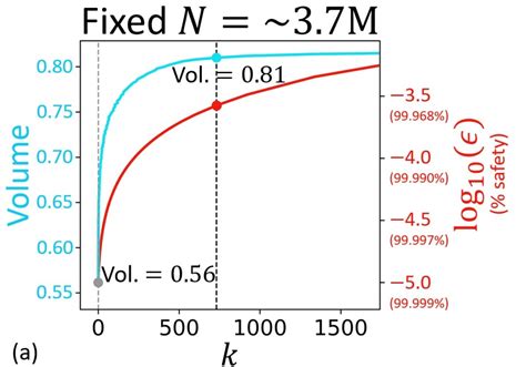guaranteed completion of complex tasks via temporal logic trees and