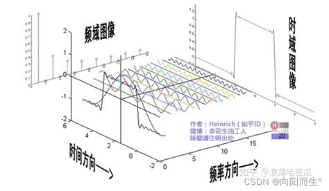 4、eeg的功率谱密度（psd）计算 脑电psd Csdn博客