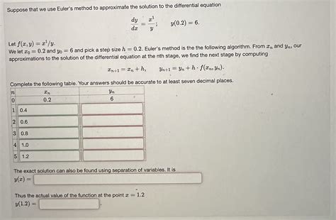 Solved Suppose That We Use Euler S Method To Approximate The Chegg