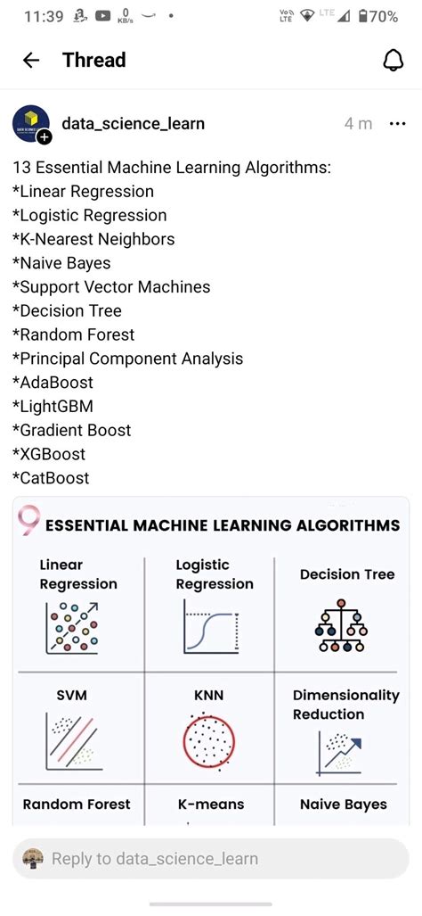 G Bhanuteja On Linkedin Datascience Machinelearning