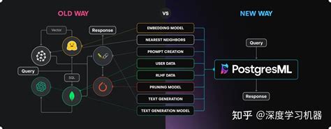 PGML向量数据库内一体化的RAG框架 知乎