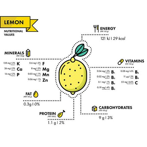 Nutritional Chart Illustrations Royalty Free Vector Graphics And Clip