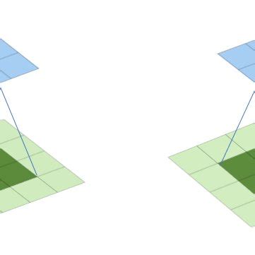 4 An Example Of Convolution Filter Size F 3 Stride S 1 And Download Scientific Diagram