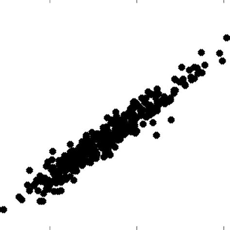 Relationship Between Scalar Seismic Moment And Radiated Seismic Energy Download Scientific