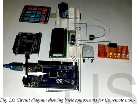 Figure From REMOTE MONITORING OF AN ARDUINO BASED HOME AUTOMATION SECURITY SYSTEM Semantic