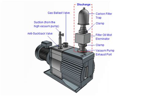 Troubleshooting Gc Ms Chromacademy
