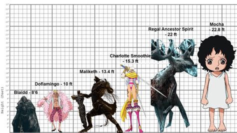 Question On Neutral Monster Obj Rivernmains