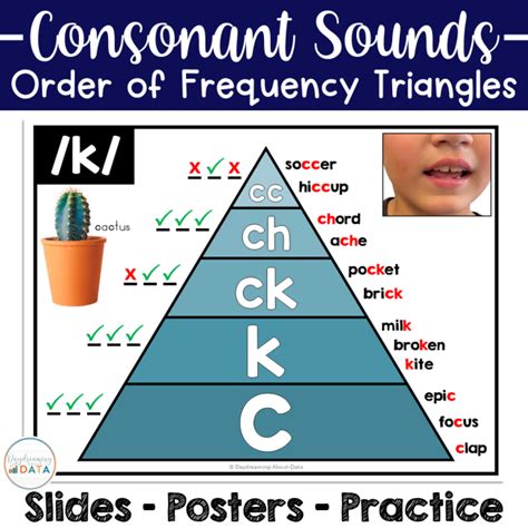 Consonant Sounds Order Of Frequency Posters Daydreaming About Data