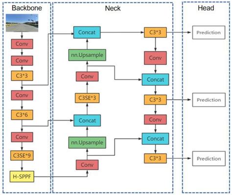 Applied Sciences Mdpi On Linkedin Traffic Featurefusion Objectdetection