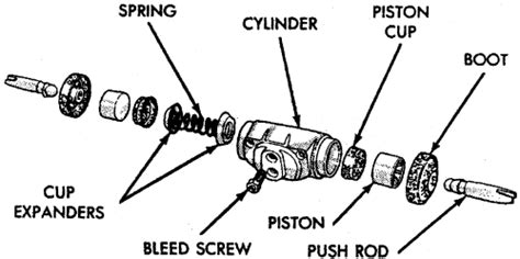Repair Guides