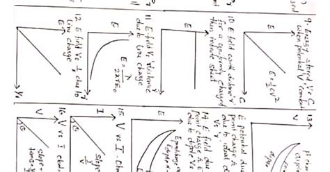 Important Graphs For Physics Shared By My Teacher R Cbse