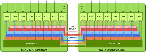 Hgx 2 Fuses Hpc And Ai Computing Architectures Nvidia Technical Blog
