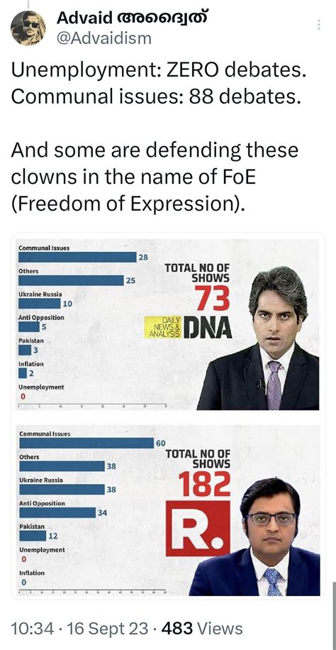 These Arent Journalists But Hate Mongers Out To Divide India R