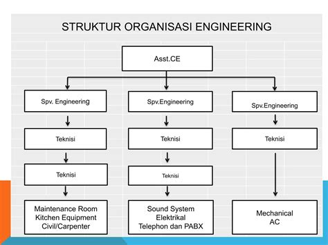 Assesment Engineering Cost Energy Pptx
