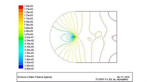 Transonic Turbulent Flow Around An Aerofoil Using Cfd Ppt