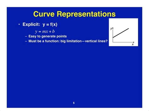 Spline1 Pdf Computer Graphics Cad Software Ppt