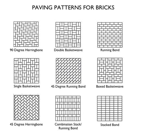 Types Of Brick Patterns