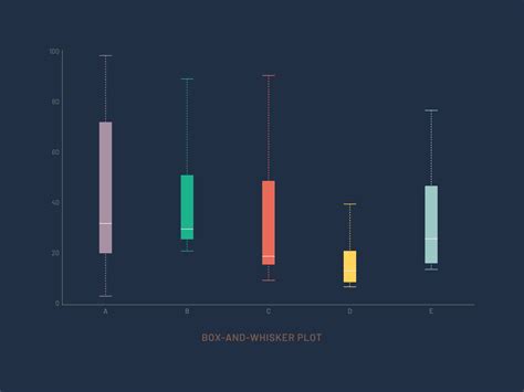 Animated Box And Whisker Plot 49 Days Of Charts By Jene Tan On Dribbble