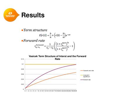 Ppt Vasicek Analytical Finance Ii Powerpoint Presentation Free