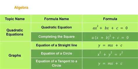 Gcse Maths Formula Sheet In 2025 Explained