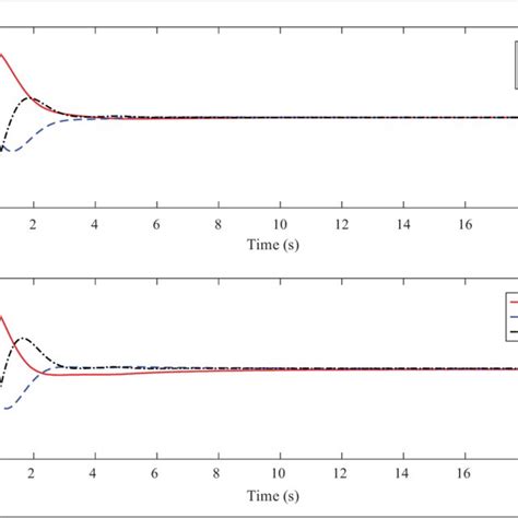 Block Diagram Of The Fractional Order Control System Download Scientific Diagram