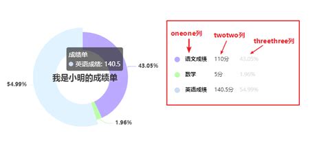 Echarts圆环图设置legend数据对齐百分比样式使用rich富文本标签和formatter函数 知乎