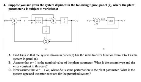 Solved Suppose You Are Given The System Depicted In The Chegg