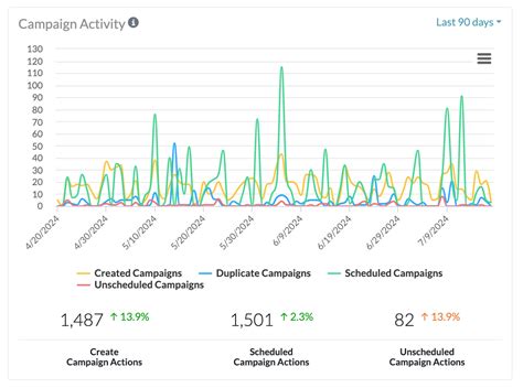 Dashboard Radiate Knowledge Base
