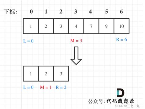代码随想录算法训练营27期day1:升序无重复数组二分查找快慢指针删除数组元素 Csdn博客 代码随想录算法训练营27期day1:升序无重复数组二分查找快慢指针删除数组元素 Csdn博客