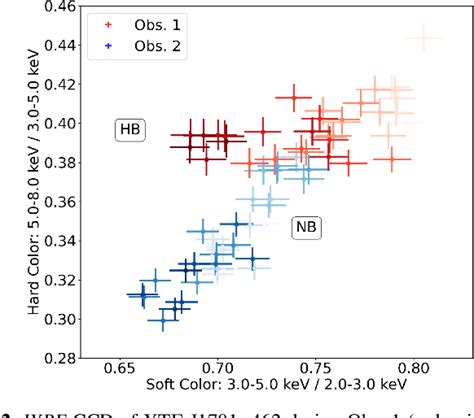 Figure 1 From Discovery Of Strongly Variable X Ray Polarization In The Neutron Star Low Mass X