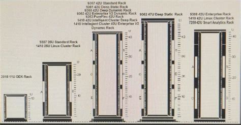 Standard Data Center Rack Dimensions