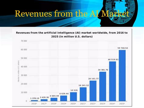 Ai Programming Languages Pptx