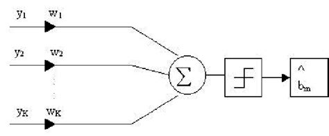 Mmse Linear Transformation 12 Download Scientific Diagram