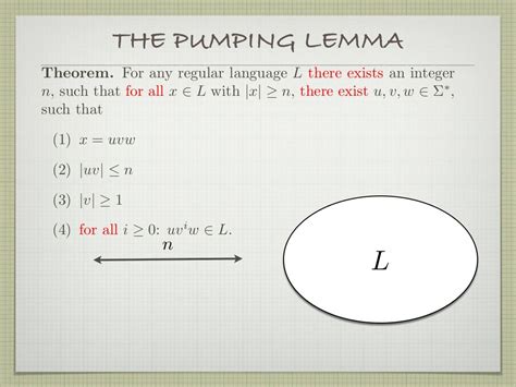 Pumping Lemma 1
