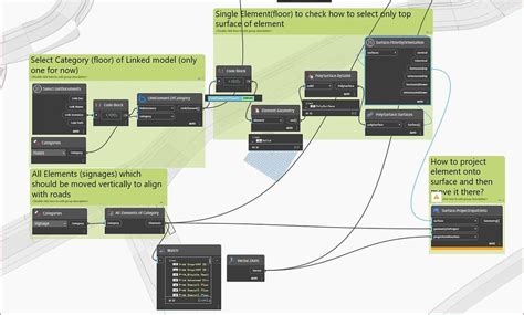 Shift Elements To Multiple Surfaces By Dynamo Revit Dynamo