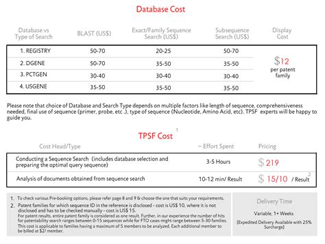 Biological Sequence Search Services Biological Sequence Analysis The Patent Search Firm Tpsf