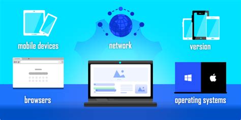 Web Development Testing Why Is It Important