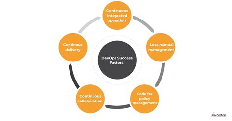 Top 10 Benefits Of Devops For Small Businesses In 2023
