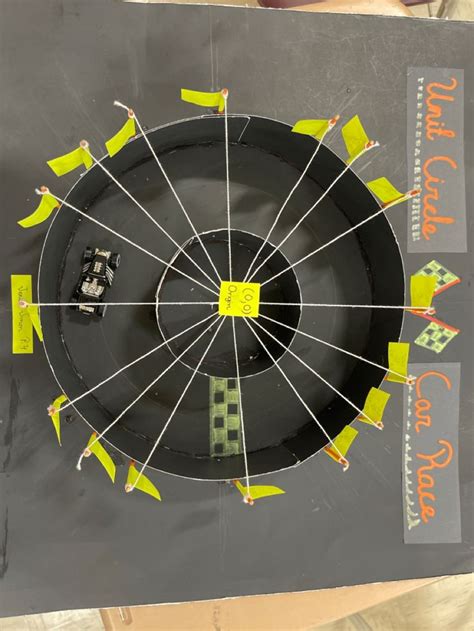 Pin By Megan Stafford On Unit Circle Project High School Math