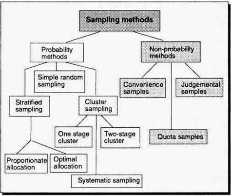 Iso 22000 Resource Center Food Sampling And Analysis I