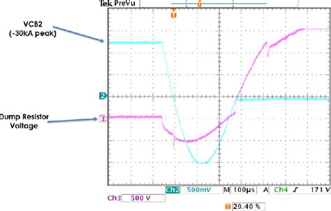 Figure 3 From Iter Cs Module Test Facility Operational Lessons From Cs